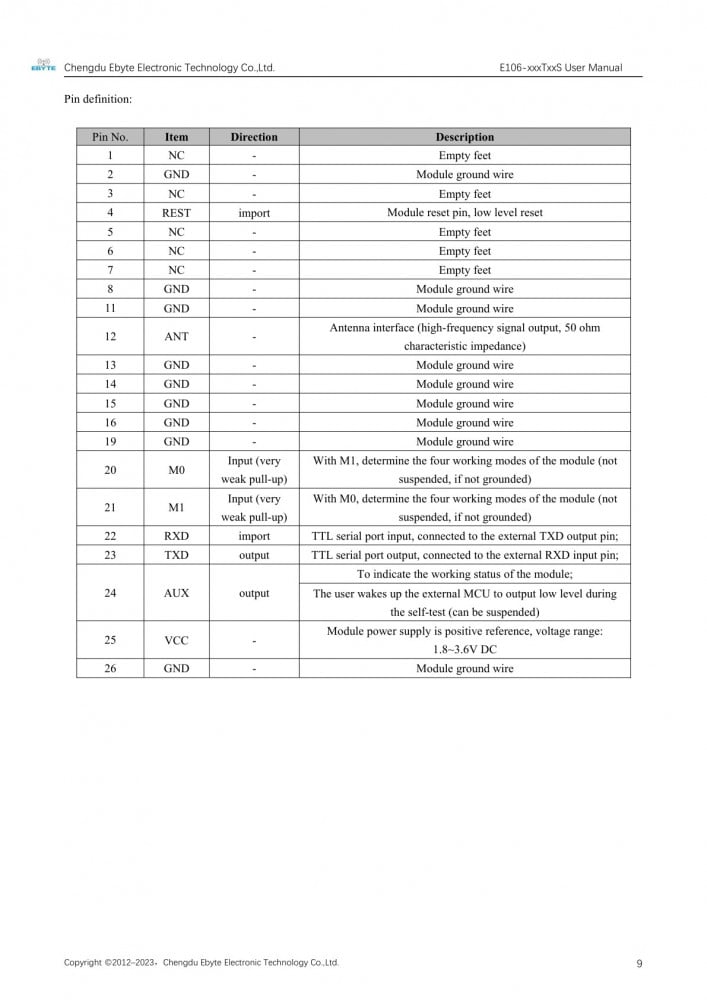 E610-433T20S datasheet page 10
