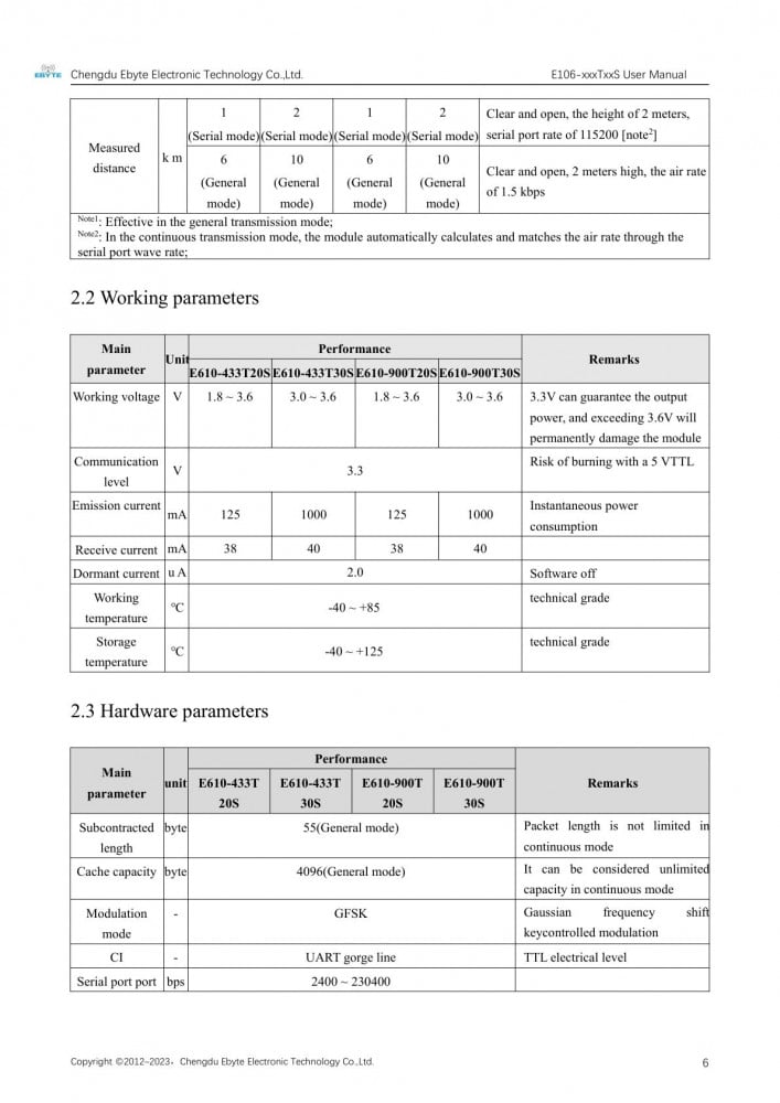 E610-433T20S datasheet page 7