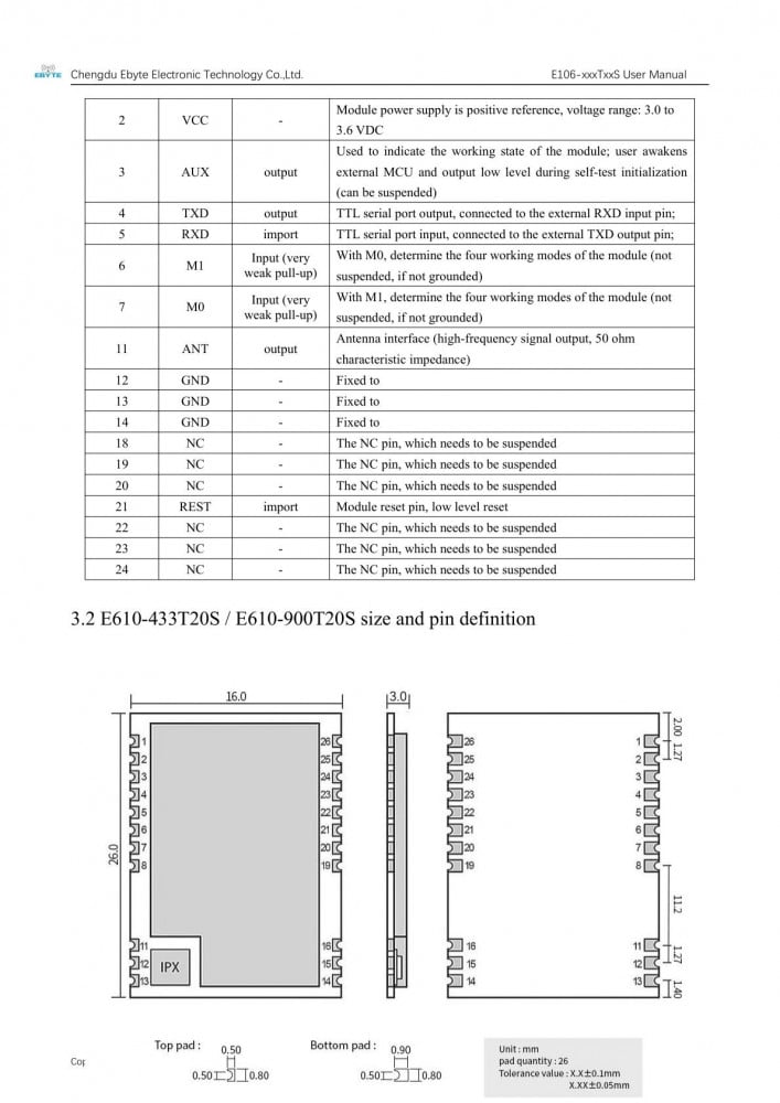 E610-433T20S datasheet page 9