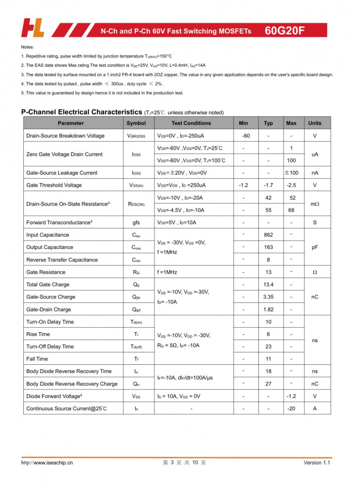 HL 60G20F datasheet page 3