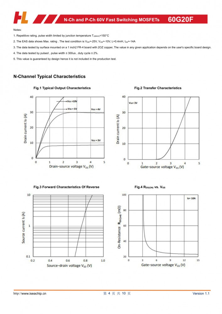 HL 60G20F datasheet page 4