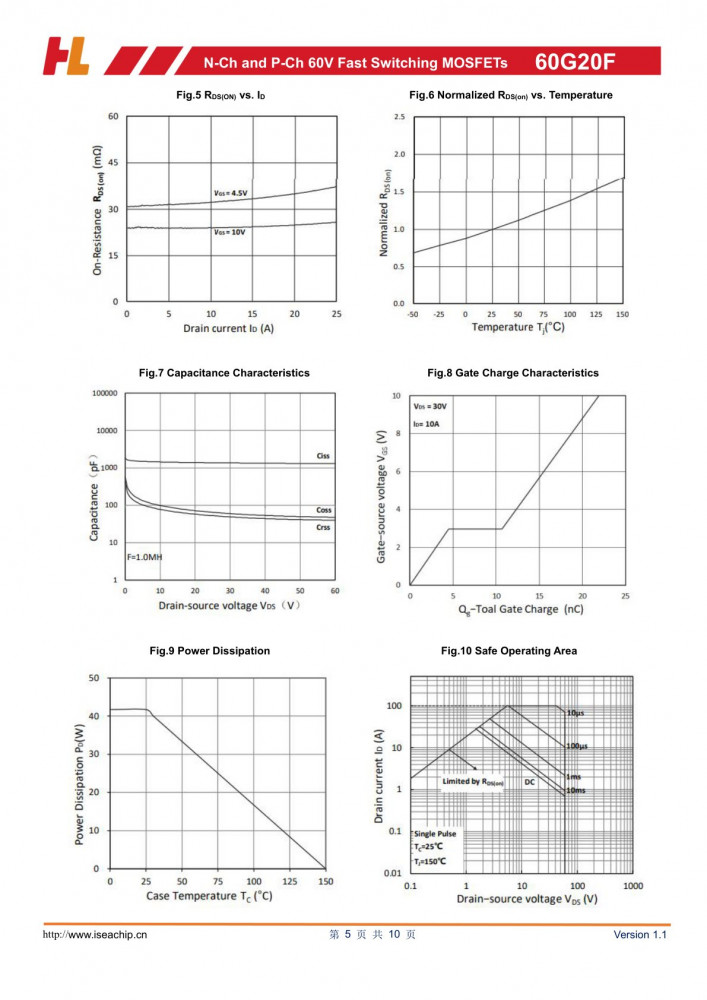 HL 60G20F datasheet page 5