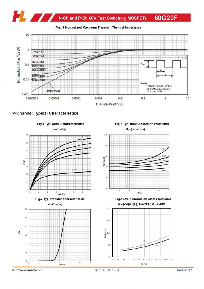 HL 60G20F datasheet page 6
