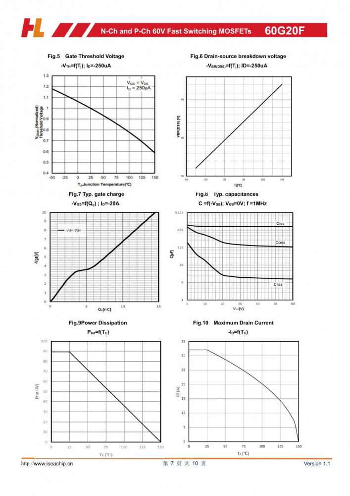 HL 60G20F datasheet page 7