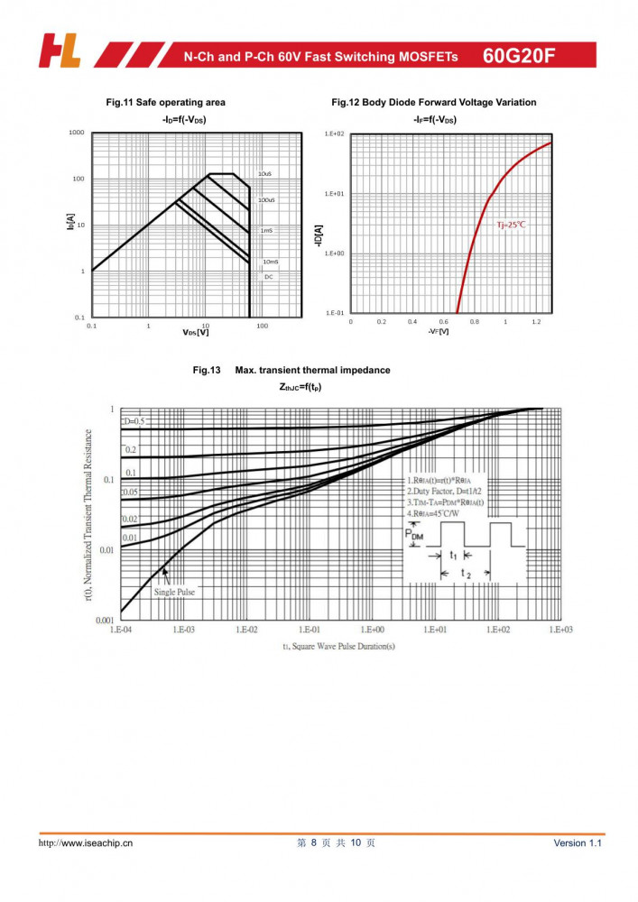 HL 60G20F datasheet page 8