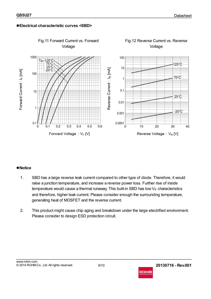 QS5U27TR datasheet page 8