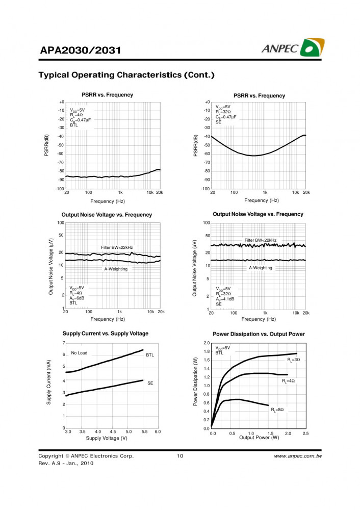 APA2031 datasheet page 10