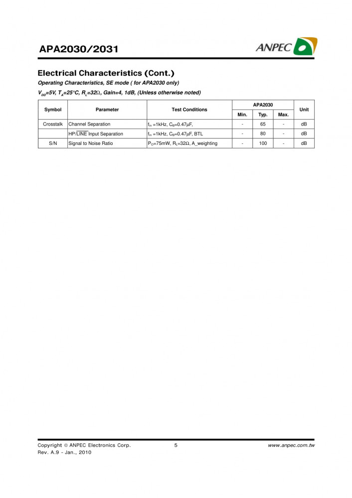 APA2031 datasheet page 5