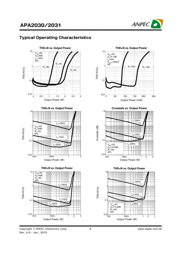 APA2031 datasheet page 6