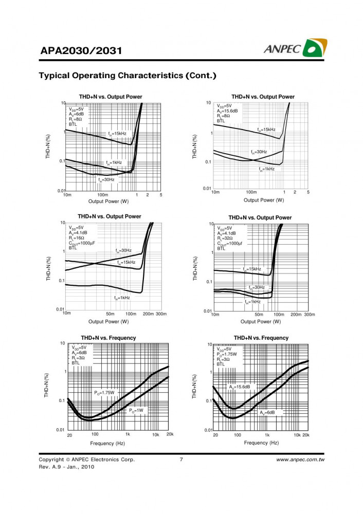 APA2031 datasheet page 7