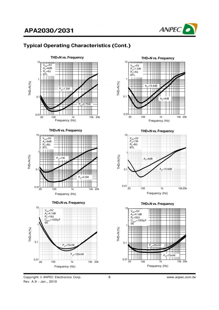 APA2031 datasheet page 8