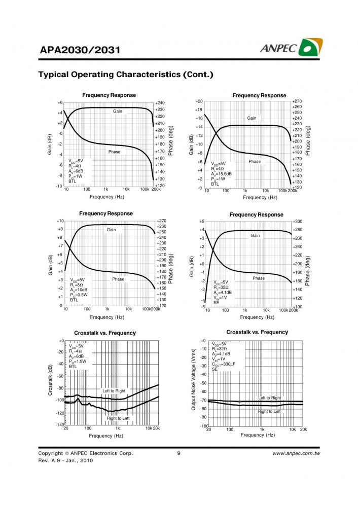 APA2031 datasheet page 9