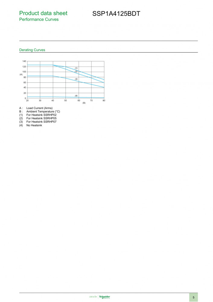 SSP1A4125BDT technical document page 5