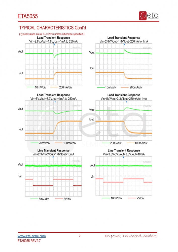 ETA5055 datasheet page 7