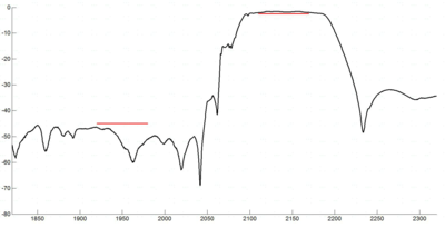 Raltron RSD-1950.000-2140.000-1814-TR-NS2 for sale