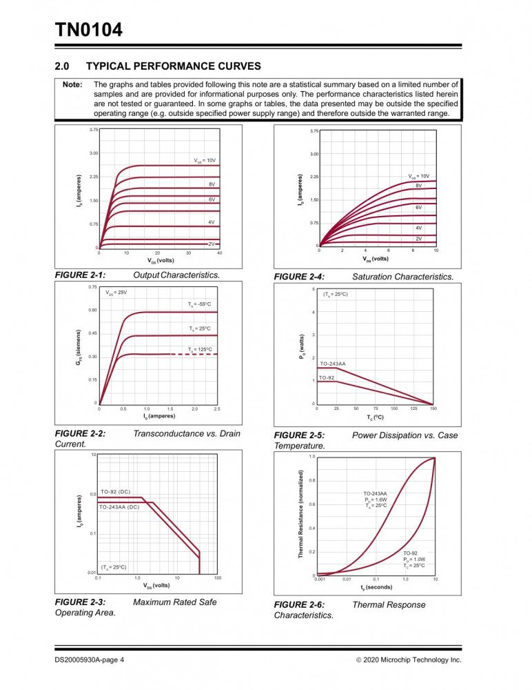 TN0104N3-G datasheet page 4