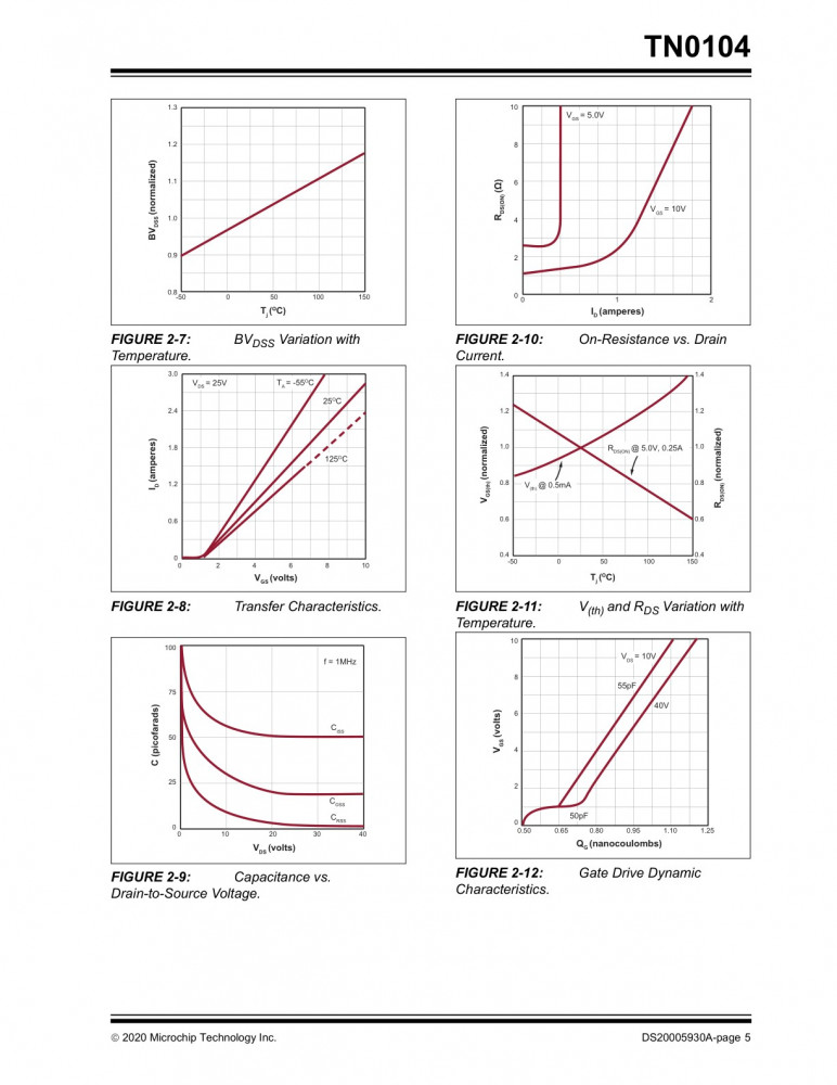 TN0104N3-G datasheet page 5