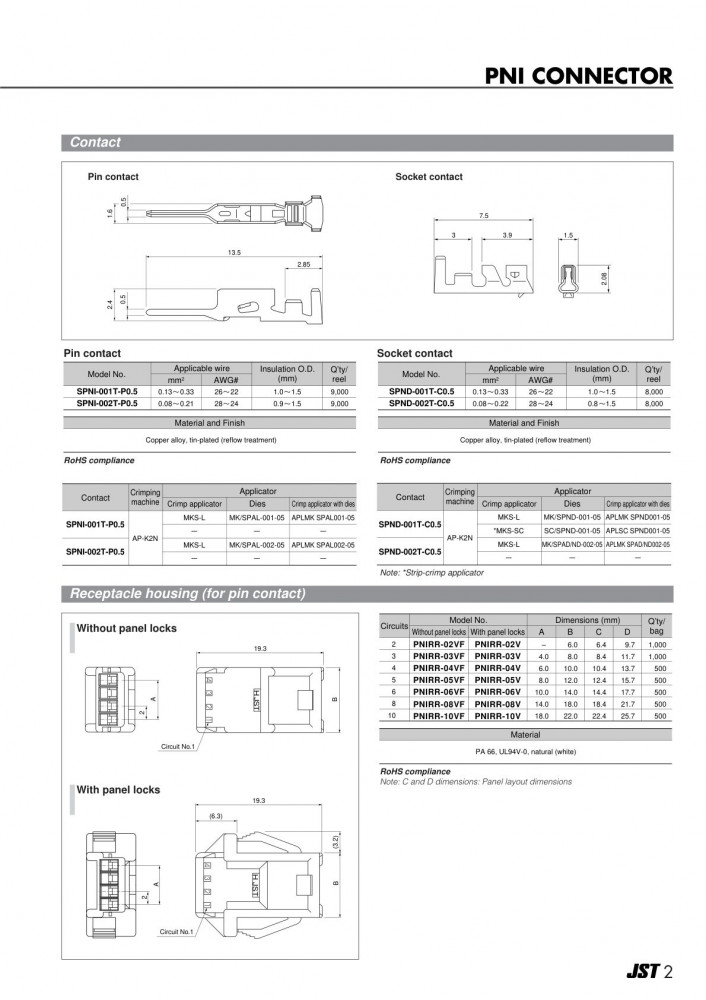 JST PNI series catalog page 2