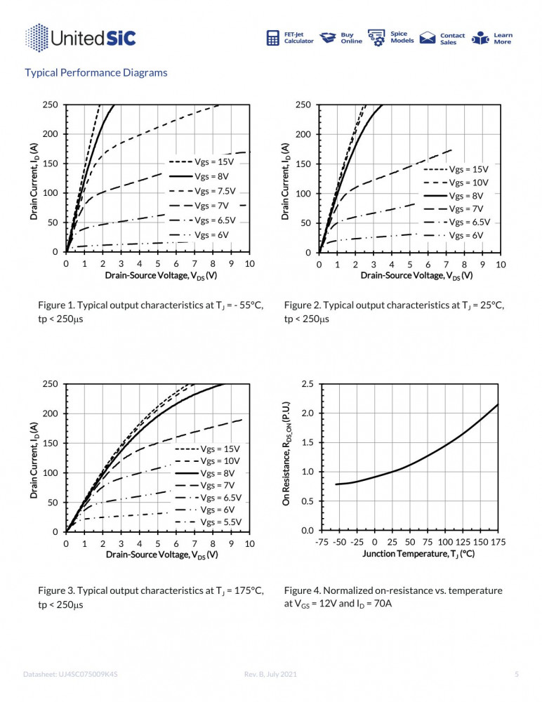 UJ4SC075009K4S datasheet page 5