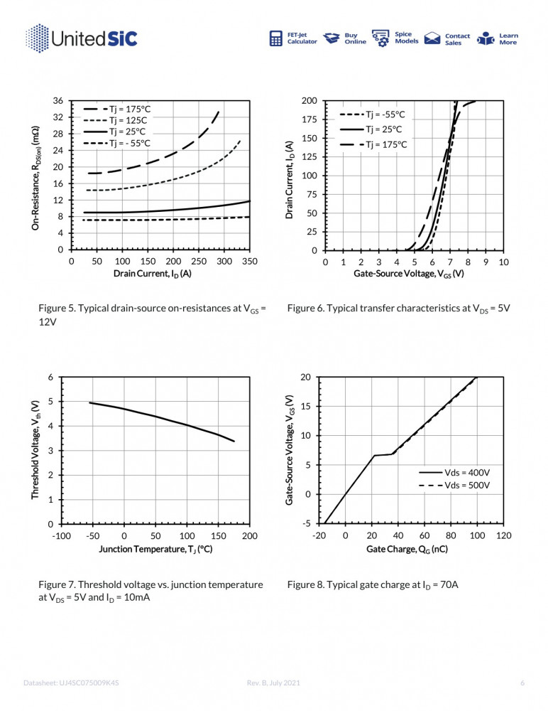 UJ4SC075009K4S datasheet page 6