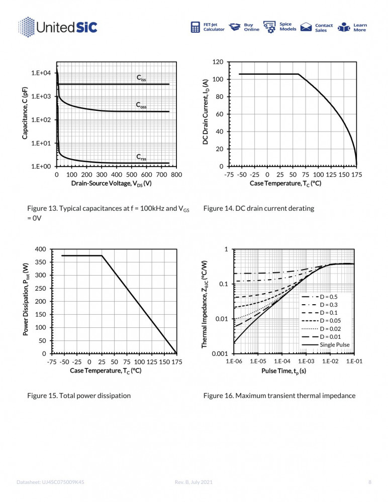 UJ4SC075009K4S datasheet page 8