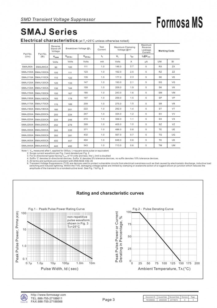 SMAJ series datasheet page 3
