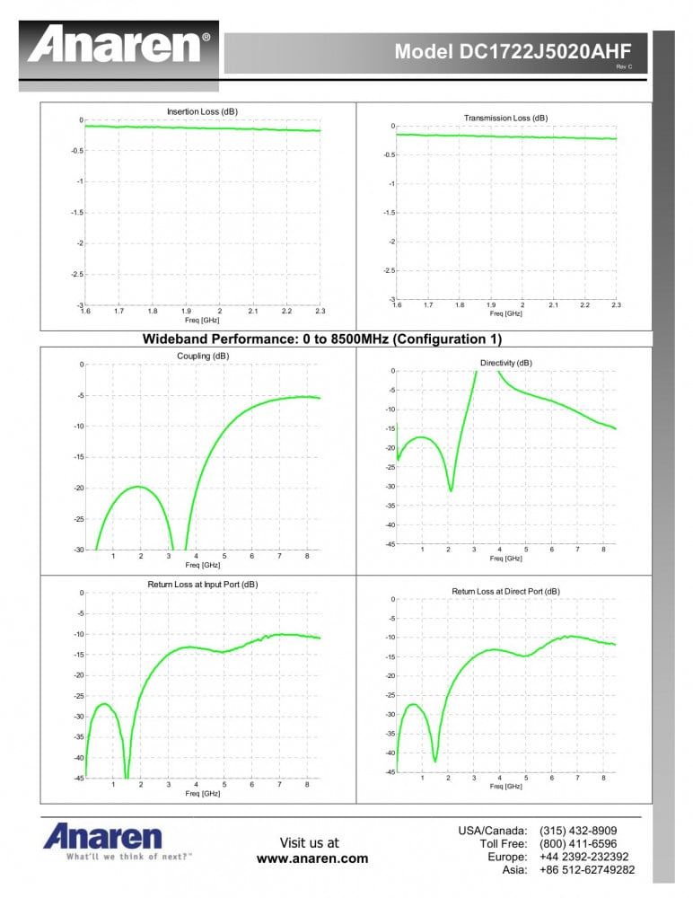 DC1722J5020AHF datasheet page 3