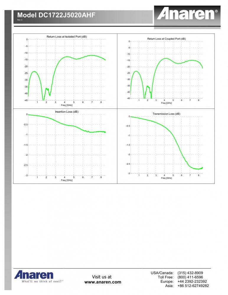 DC1722J5020AHF datasheet page 4