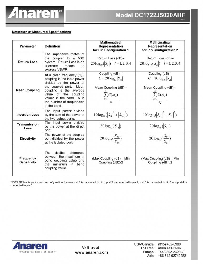 DC1722J5020AHF datasheet page 5