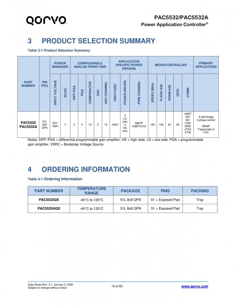 PAC5532 document page 10