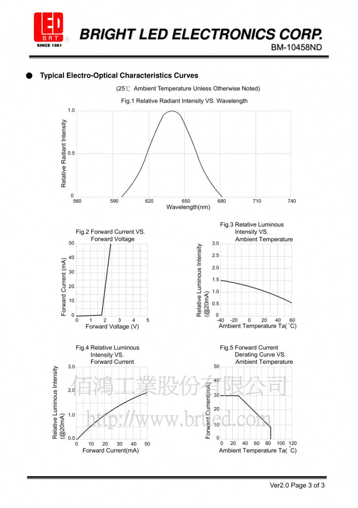 BM-10458ND technical document page 3