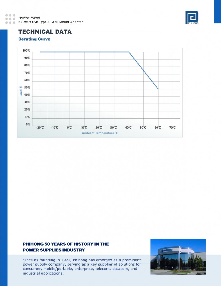 PPL65A-59FAA datasheet page 3