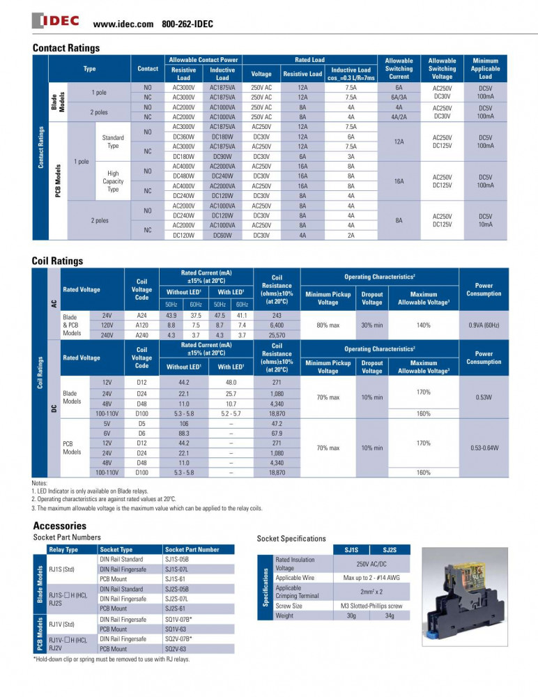 IDEC RJ Series relay document page 2