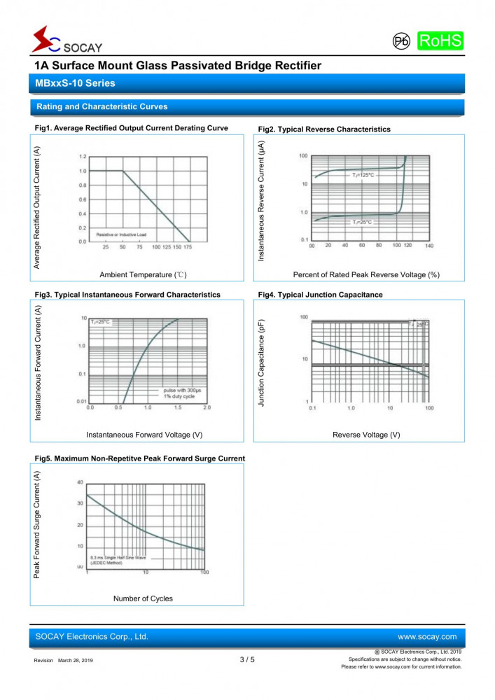 MB1S-10 datasheet page 3 preview