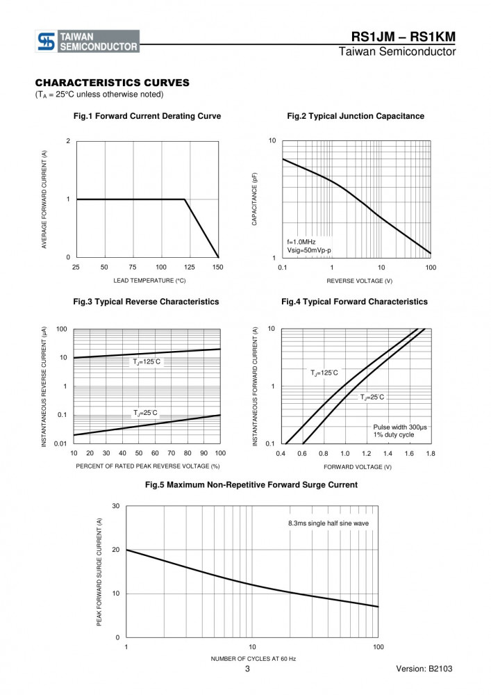 Taiwan Semiconductor RS1KM datasheet page 3