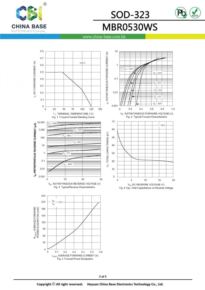 MBR0530WS datasheet page 2