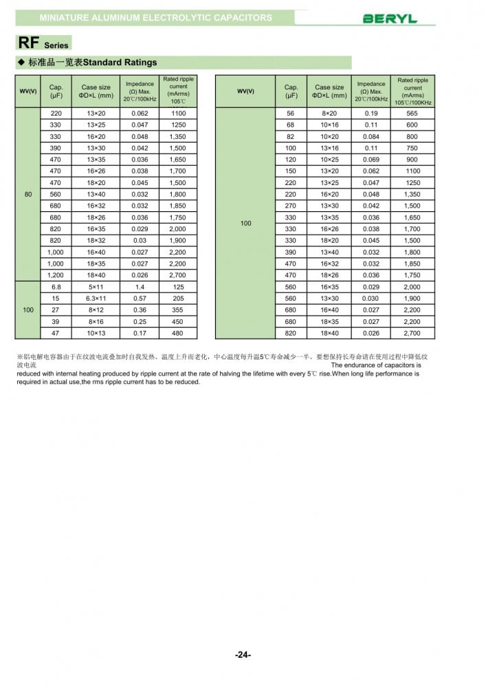 BERYL RF Series datasheet page 3