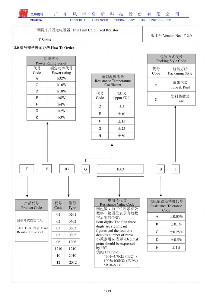 FH T Series approval sheet page 5