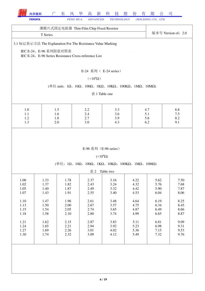 FH T Series approval sheet page 6