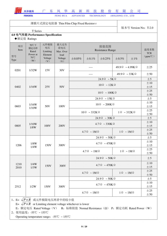 FH T Series approval sheet page 9