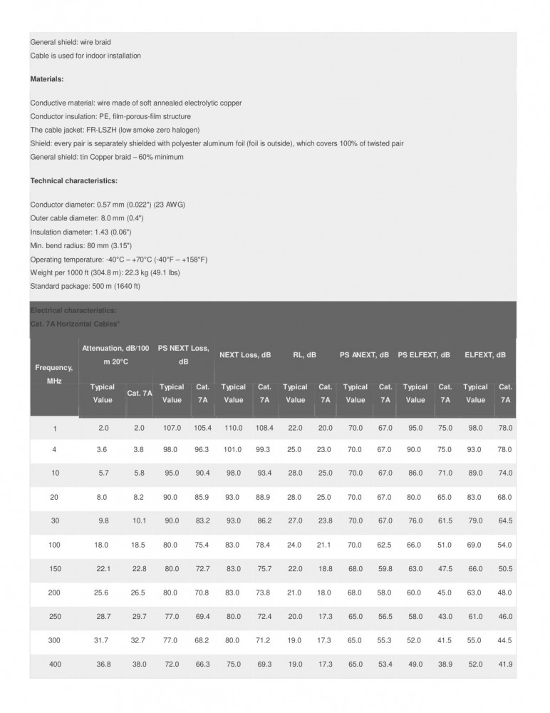 SSTP4-10GBE-SOLID-INDOOR technical document page 2