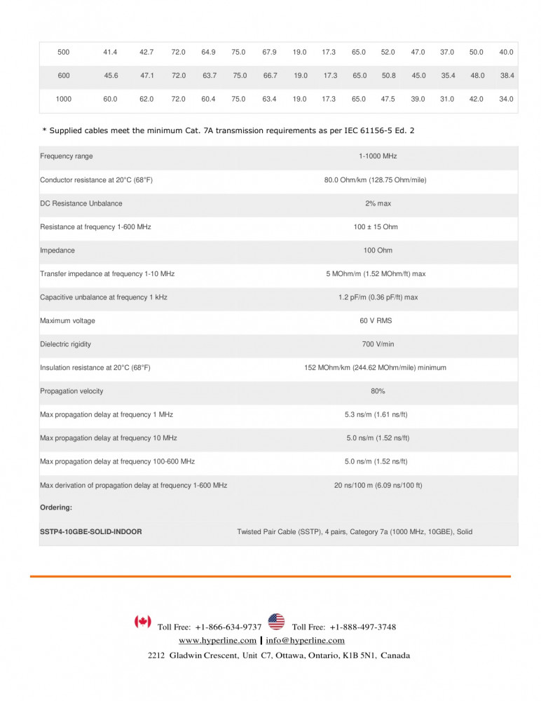 SSTP4-10GBE-SOLID-INDOOR technical document page 3