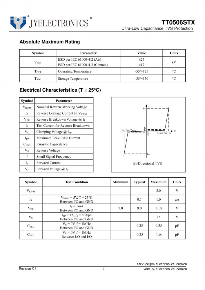 TT0506STX datasheet page 2