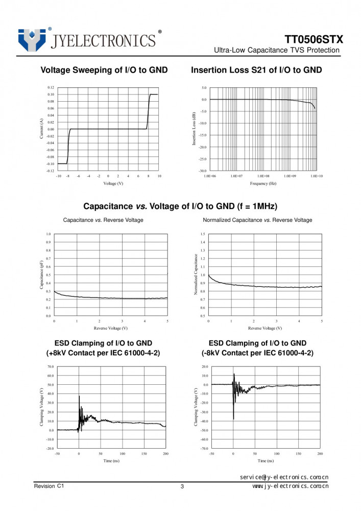 TT0506STX datasheet page 3