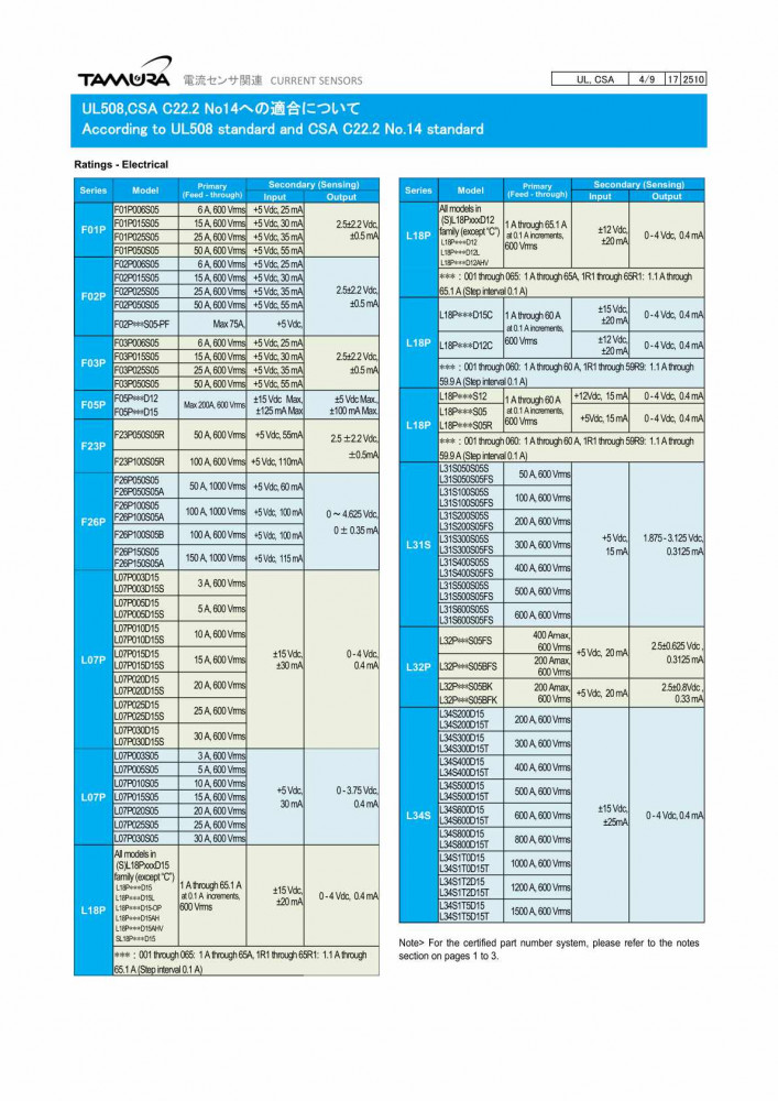 Certification document page 4