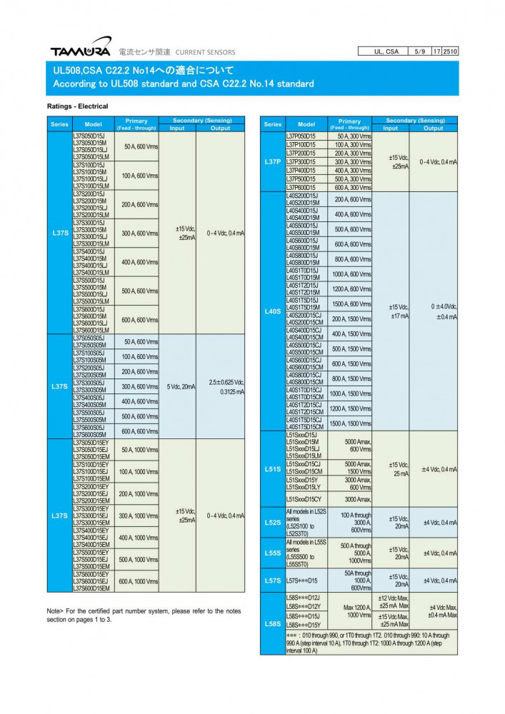 Certification document page 5