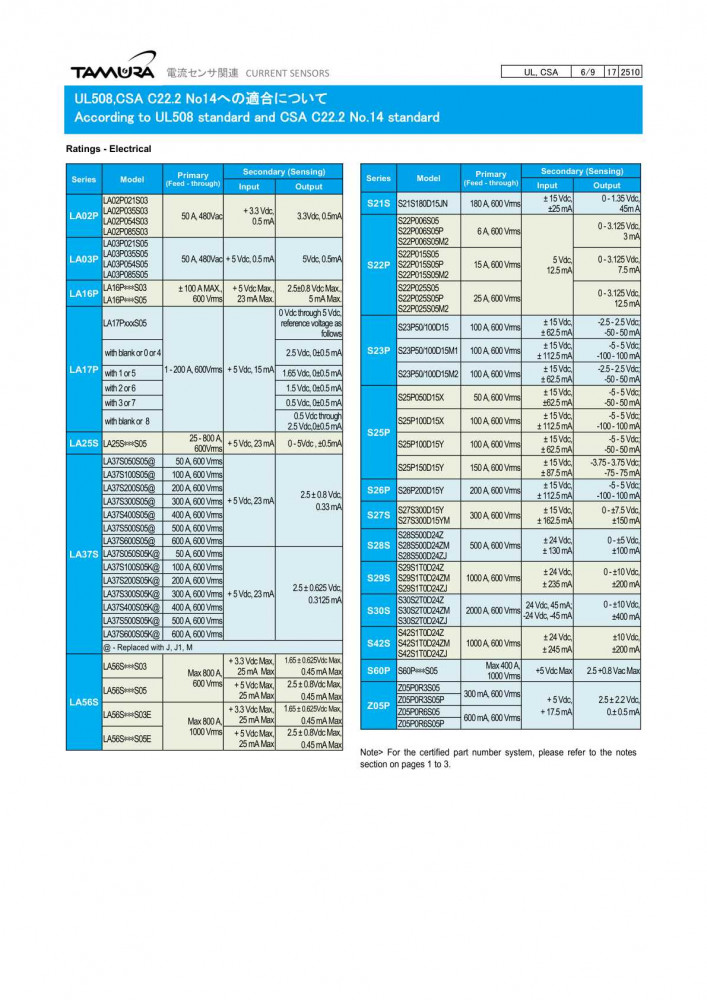 Certification document page 6