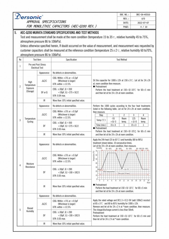 Dersonic approval specification page 4