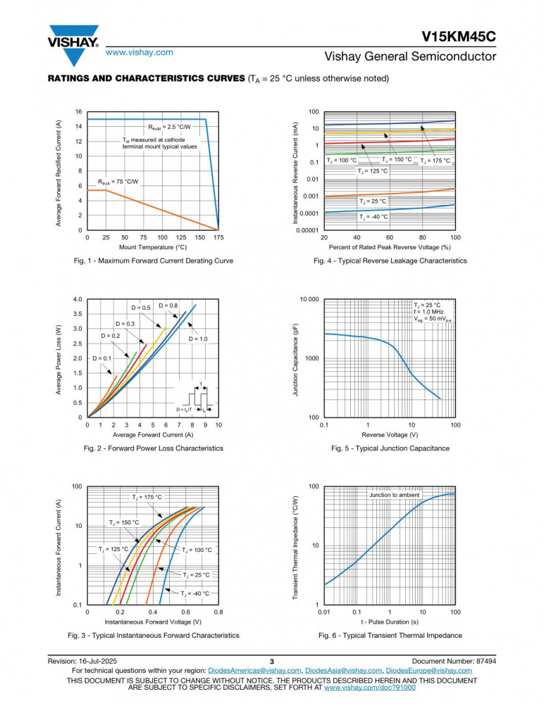 V15KM45C datasheet page 3