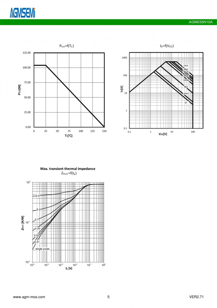 AGM035N10A datasheet page 5